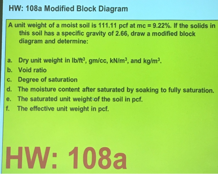 Solved A unit weight of a moist soil is 111.11 pcf at mc = | Chegg.com