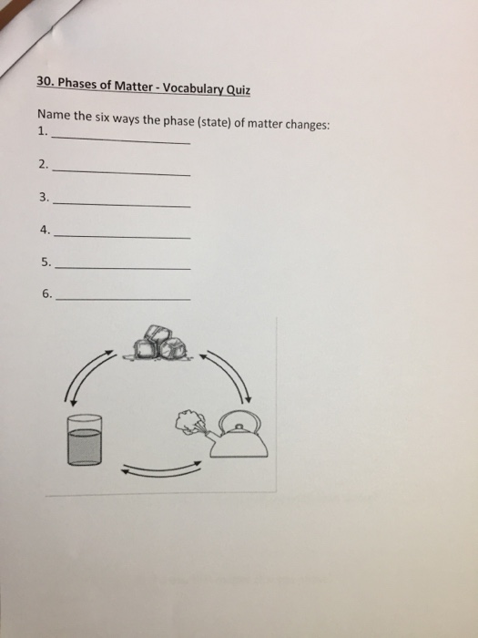 Solved: 30. Phases Of Matter- Vocabulary Quiz Name The Six... | Chegg.com
