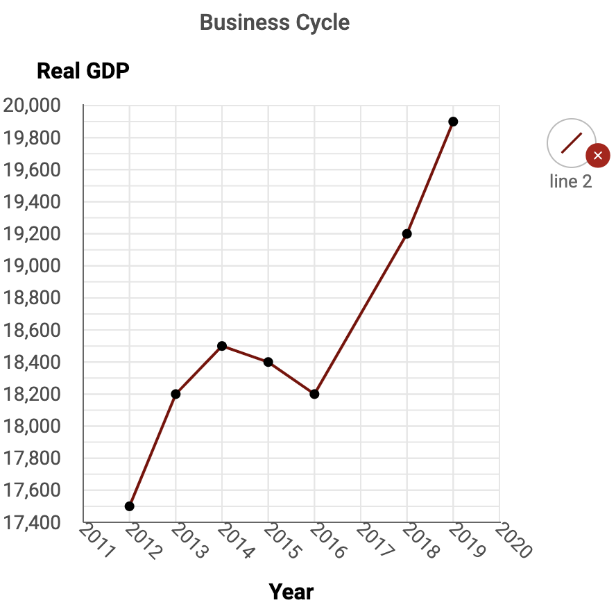 Solved 1. Given below are data on real GDP and potential GDP | Chegg.com