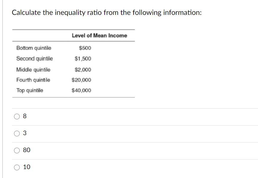 Solved Calculate the inequality ratio from the following | Chegg.com