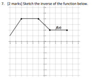 Solved 7. [2 marks] Sketch the inverse of the function | Chegg.com