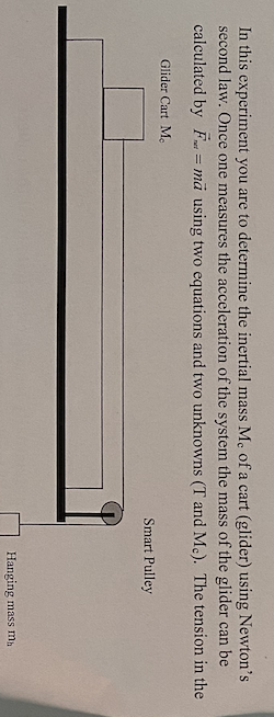 Solved PHYS 211 - Experiment 4 Page 8 C. For our model, we | Chegg.com