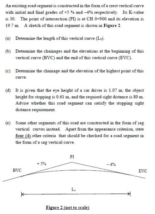 Solved An existing road segment is constructed in the form | Chegg.com