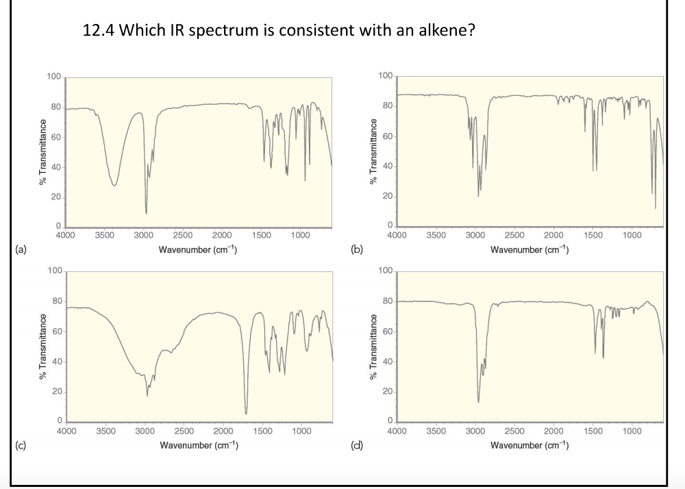 Solved 12.4 Which IR spectrum is consistent with an alkene? | Chegg.com