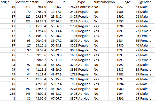 Solved Identify The Variable Columns Which Have Missing 2463