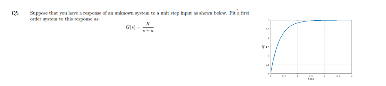 Q5 Suppose that you have a response of an unknown | Chegg.com