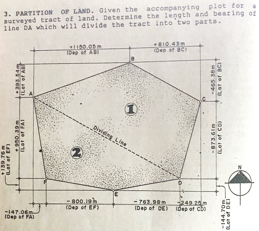 Solved PARTITION OF LAND. Given the accompanying plot for a | Chegg.com