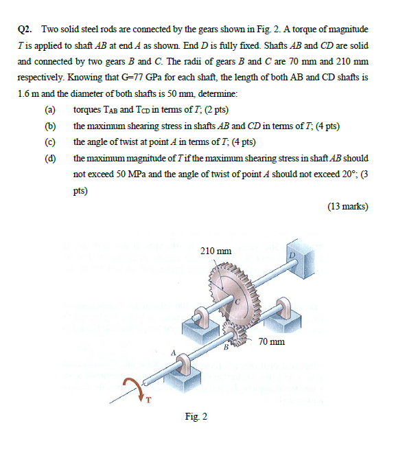 Solved Q2. Two solid steel rods are connected by the gears | Chegg.com