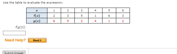 Solved Use the table to evaluate the expression. | Chegg.com