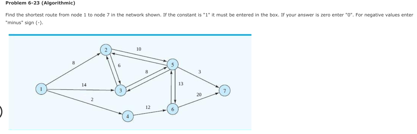 Solved Problem 6-23 (Algorithmic) Find the shortest route | Chegg.com
