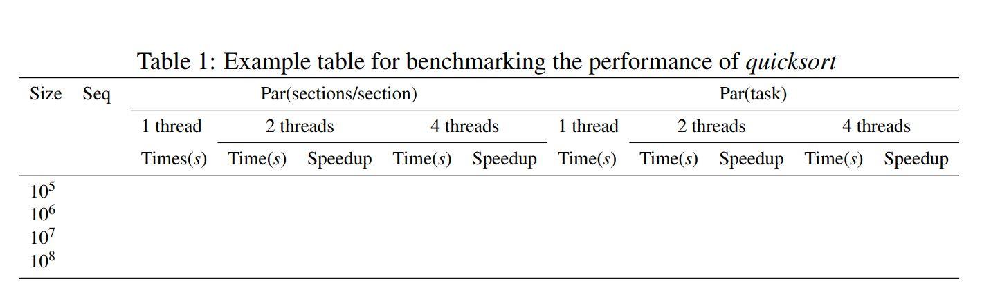 Solved Implement A Quicksort Algorithms And B Computing 2856