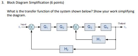 Solved 3. Block Diagram Simplification (6 points) What is | Chegg.com
