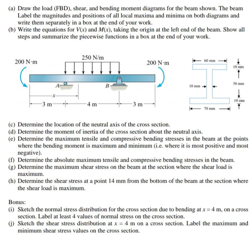 Solved (a) Draw the load (FBD), shear, and bending moment | Chegg.com