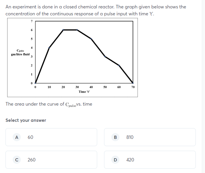 Solved An experiment is done in a closed chemical reactor. | Chegg.com