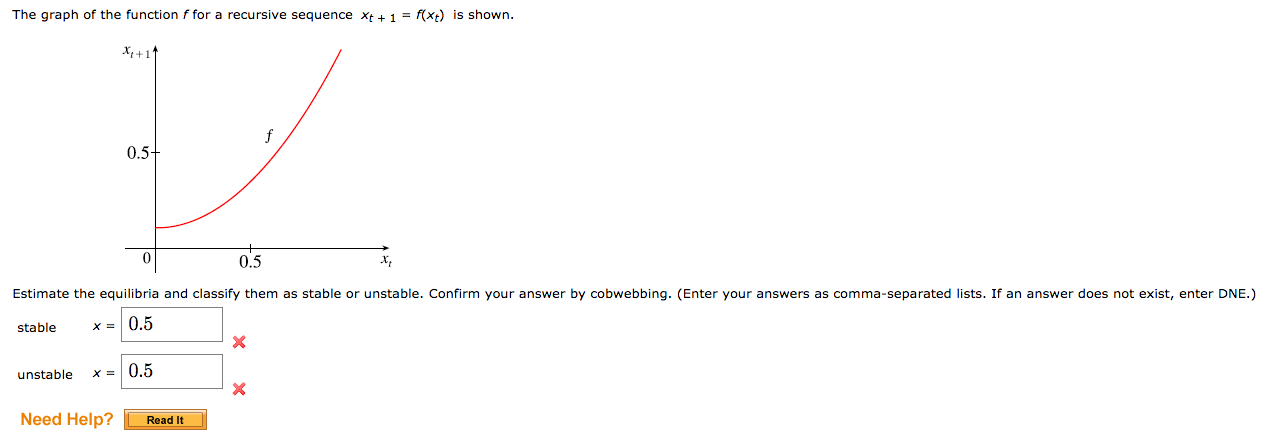 Solved The Graph Of The Function F For A Recursive Sequence 7559