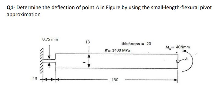 Solved Q1- Determine the deflection of point A in Figure by | Chegg.com