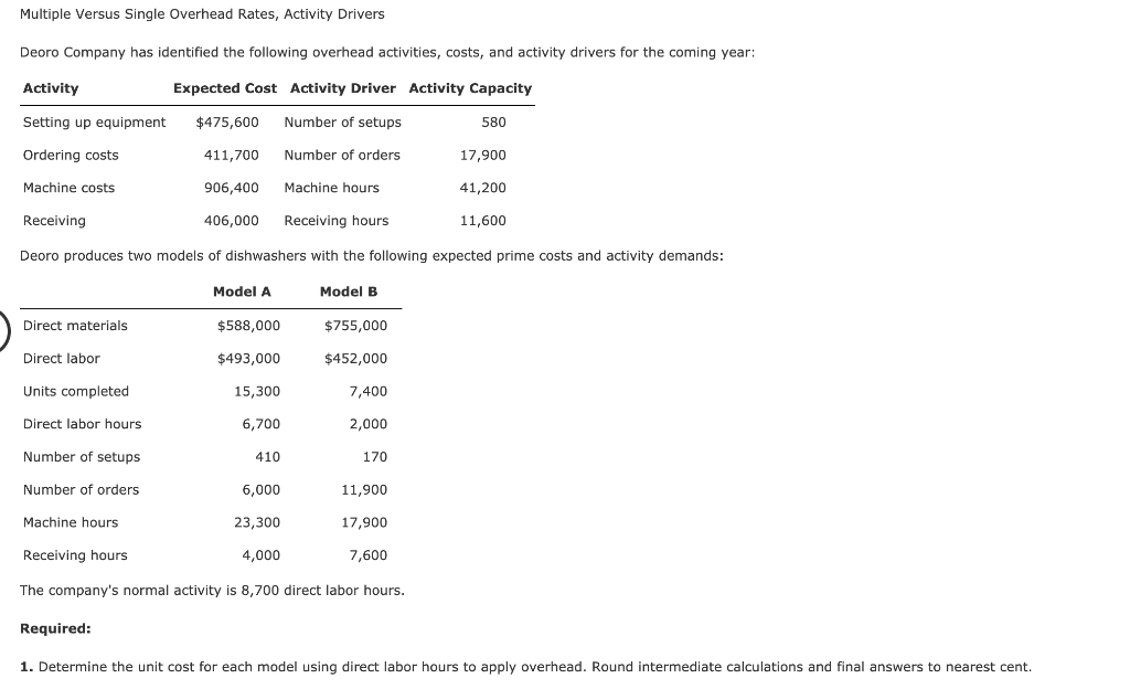 Solved Multiple Versus Single Overhead Rates, Activity | Chegg.com