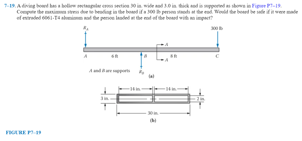 Solved -19. A diving board has a hollow rectangular cross | Chegg.com