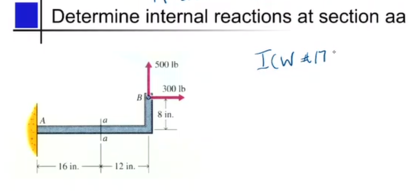 Solved Determine internal reactions at section aa | Chegg.com