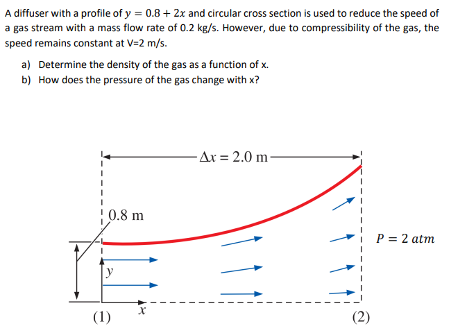 Solved A diffuser with a profile of y=0.8+2x and circular | Chegg.com