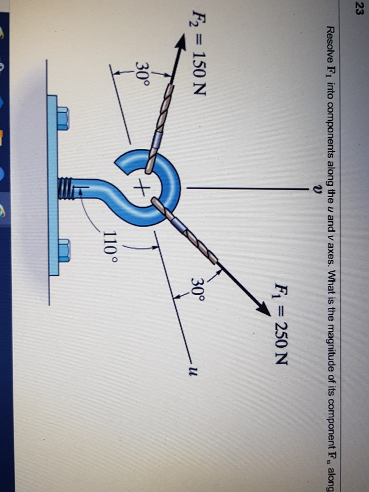 Solved resolve F1 into components along the u and v axis. | Chegg.com