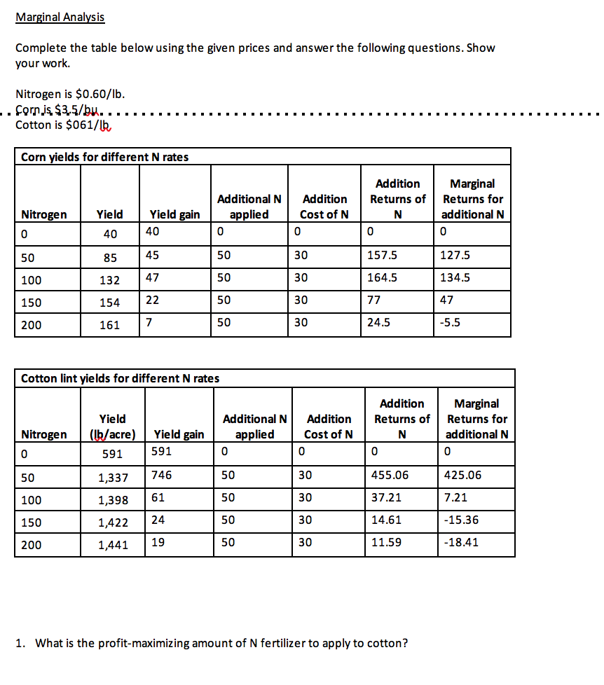 Solved Marginal Analysis Complete the table below using the | Chegg.com