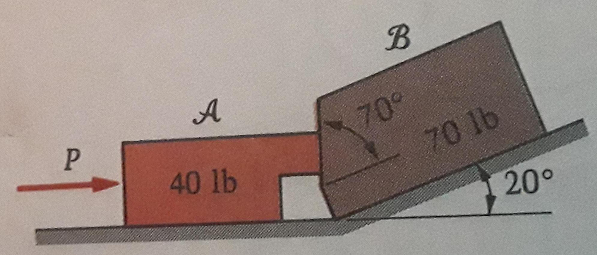 Solved In the figure below the surfaces are all smooth (no | Chegg.com