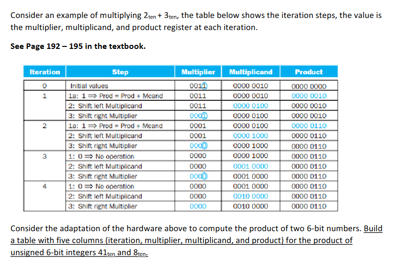 Solved Assume that we are working with 4-bit numbers. We | Chegg.com