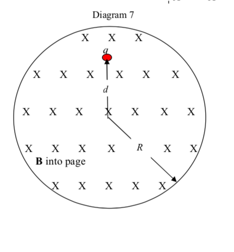 Solved QUESTION 14 Refer to diagram 7. A circular region | Chegg.com