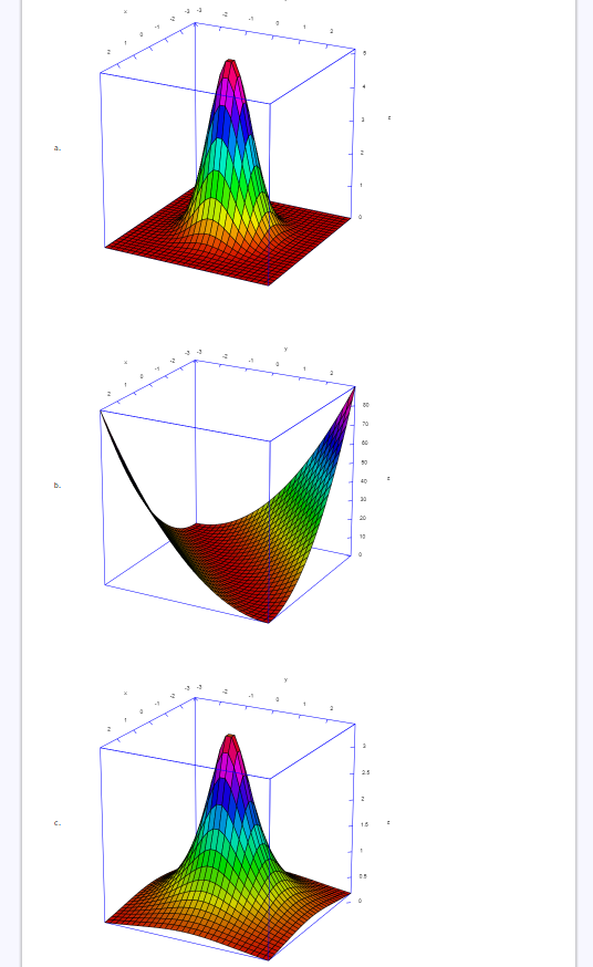 Solved Match each graph with its equation. (You can use the | Chegg.com