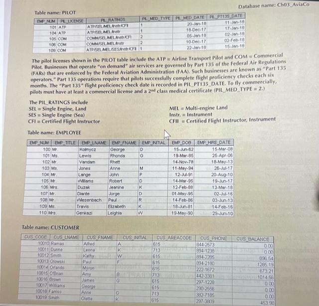 Solved Database name: Ch03 AviaCo The destinations are | Chegg.com