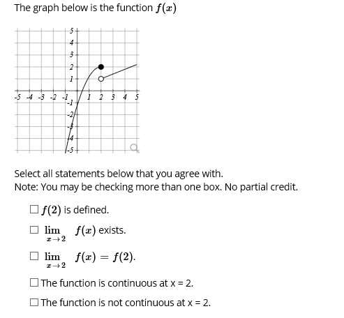 Solved The graph below is the function f(x) 5 3 2 01 5 4 3 2 | Chegg.com