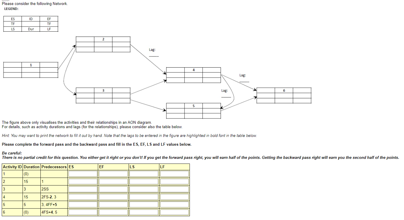 Solved Please consider the following Network. LEGEND: The | Chegg.com