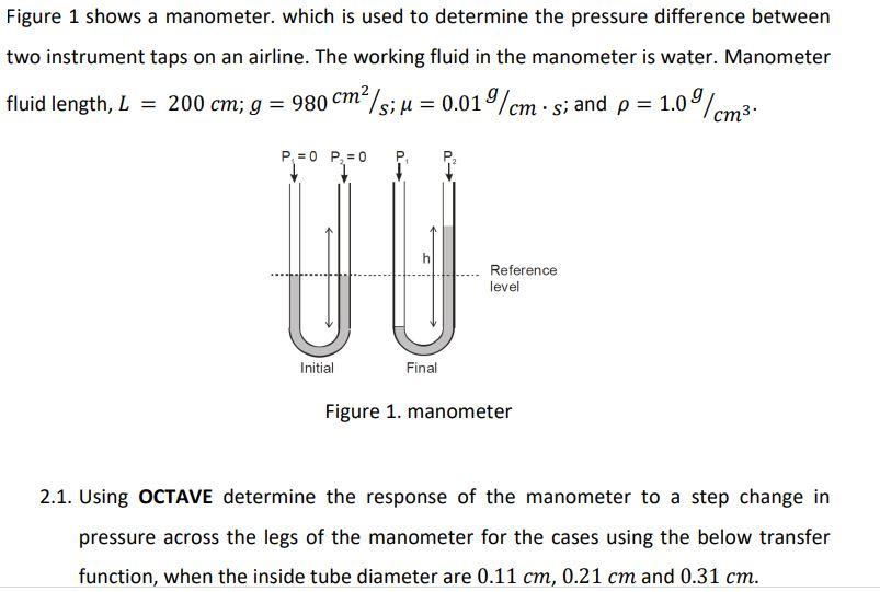 Solved Figure 1 shows a manometer. which is used to | Chegg.com