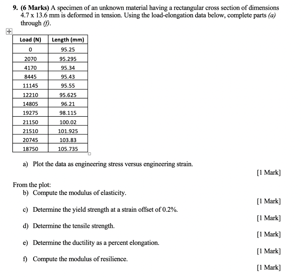 9. (6 Marks) A specimen of an unknown material having | Chegg.com