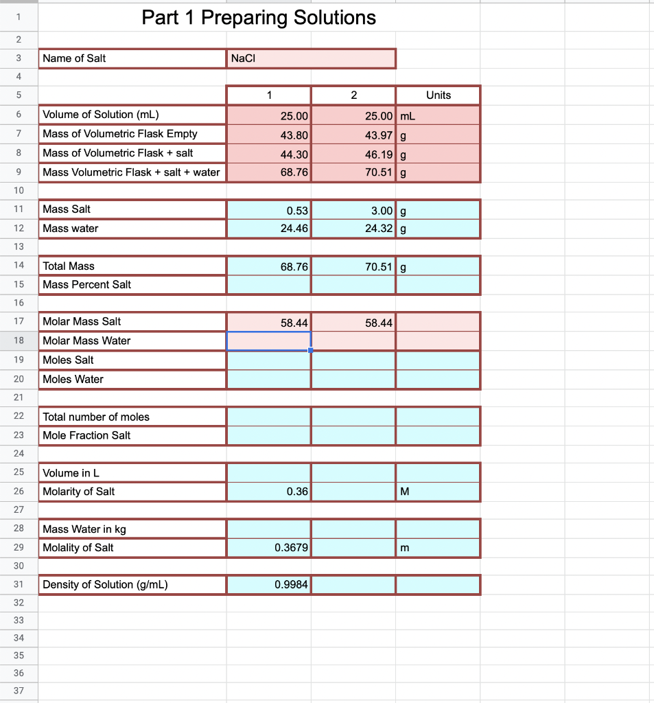 Solved Part 1 Preparing Solutions \begin{tabular}{|l|l|} | Chegg.com