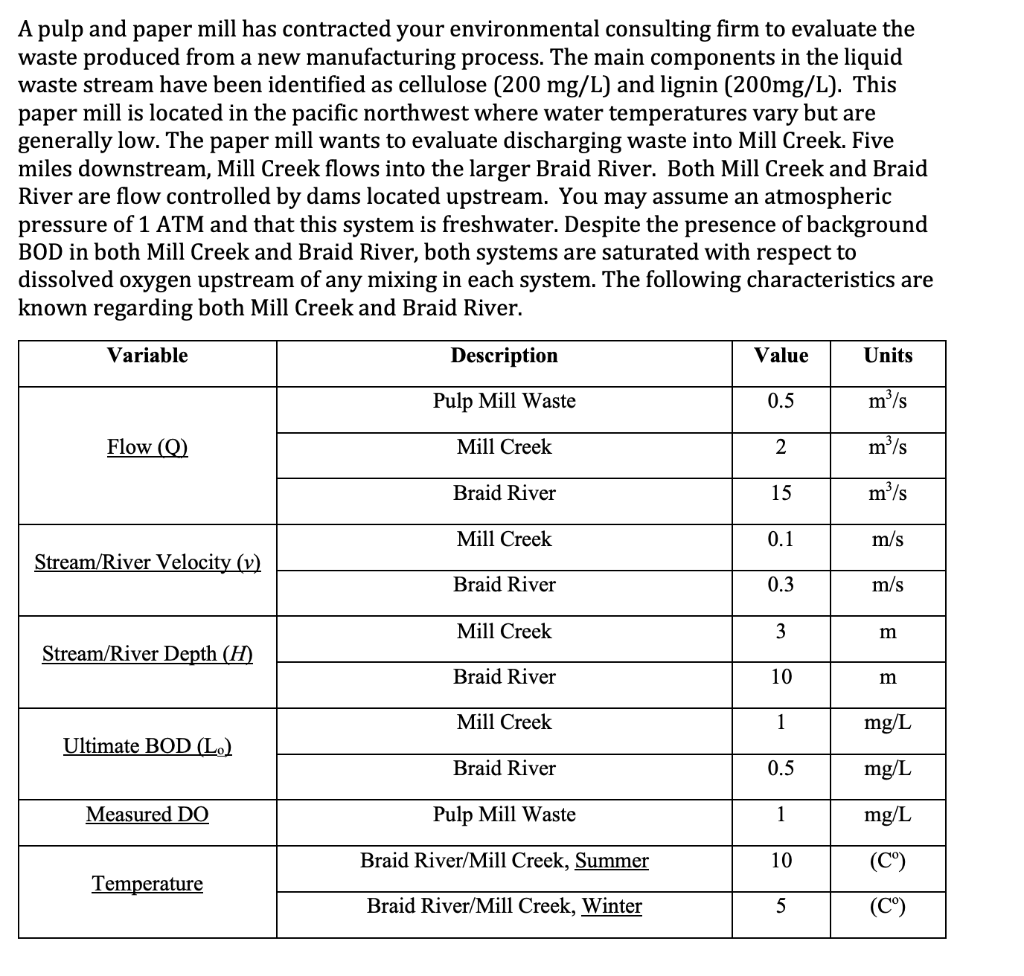 Solved A pulp and paper mill has contracted your | Chegg.com