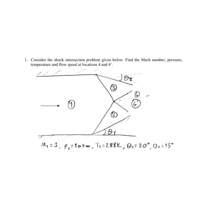 Solved Consider the shock intersection problem given below. | Chegg.com