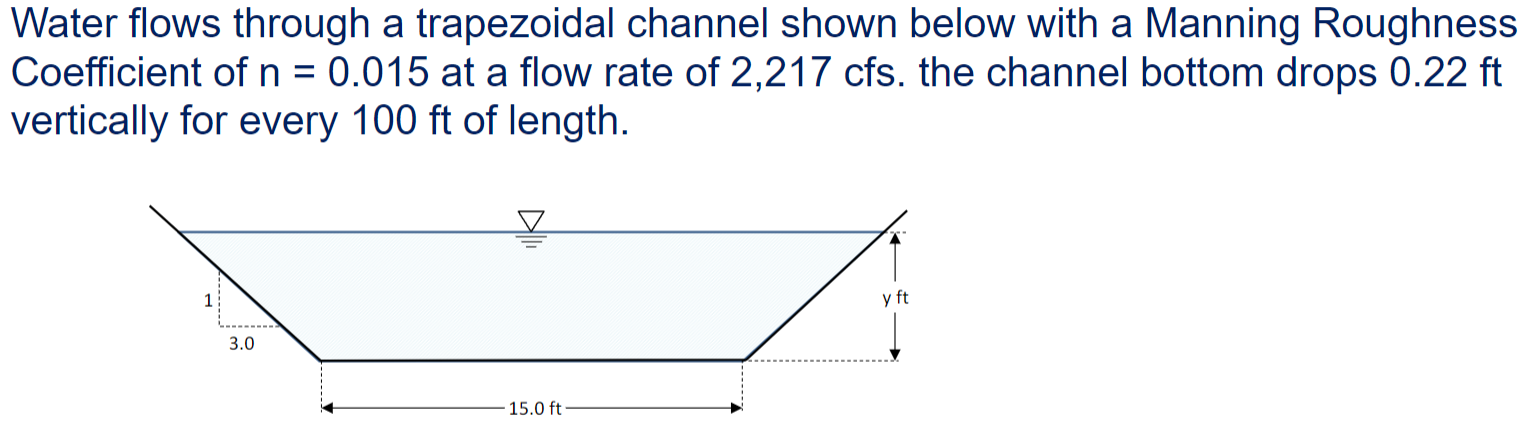Water flows through a trapezoidal channel shown below | Chegg.com