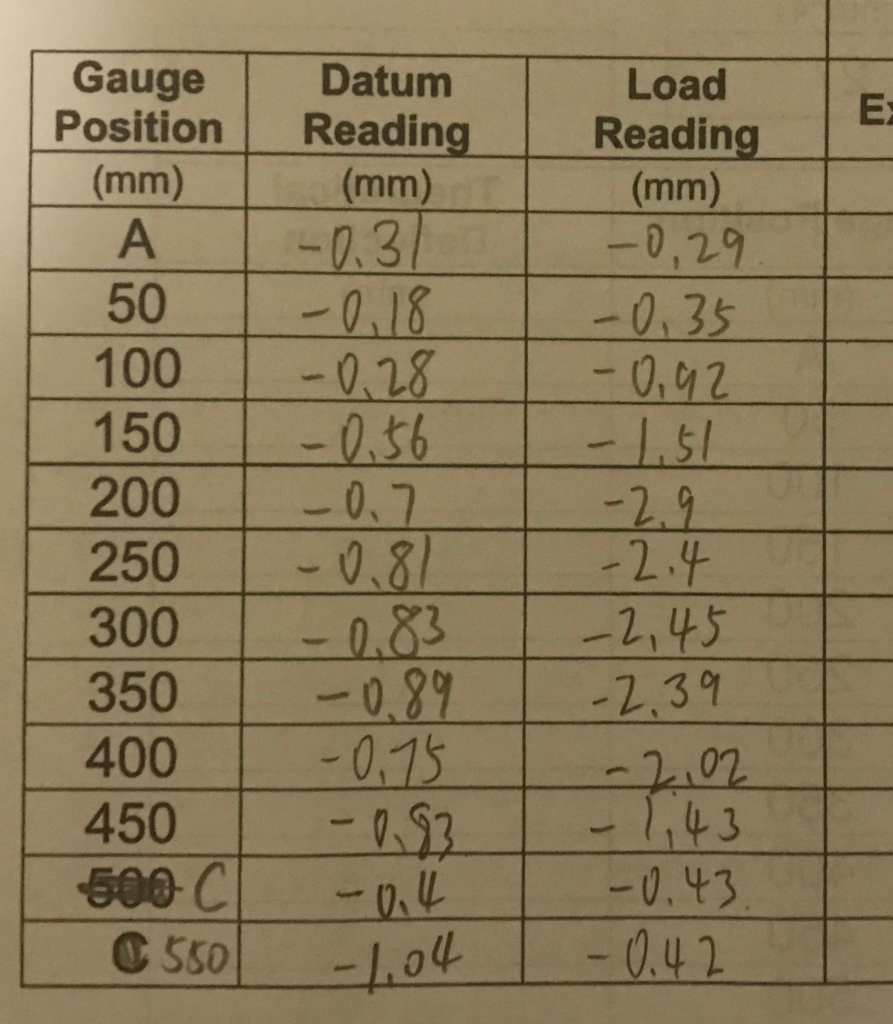 General method is to use the digital dial indicator | Chegg.com