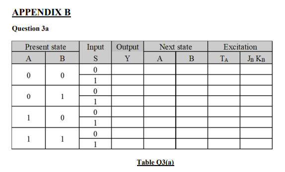 Solved Question 3a Table 03(a) Figure Q3 shows the | Chegg.com