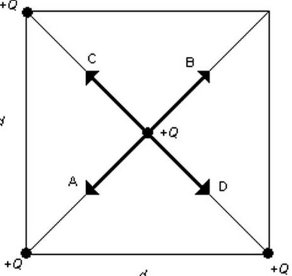 Solved Four positive point charges of equal magnitude are | Chegg.com