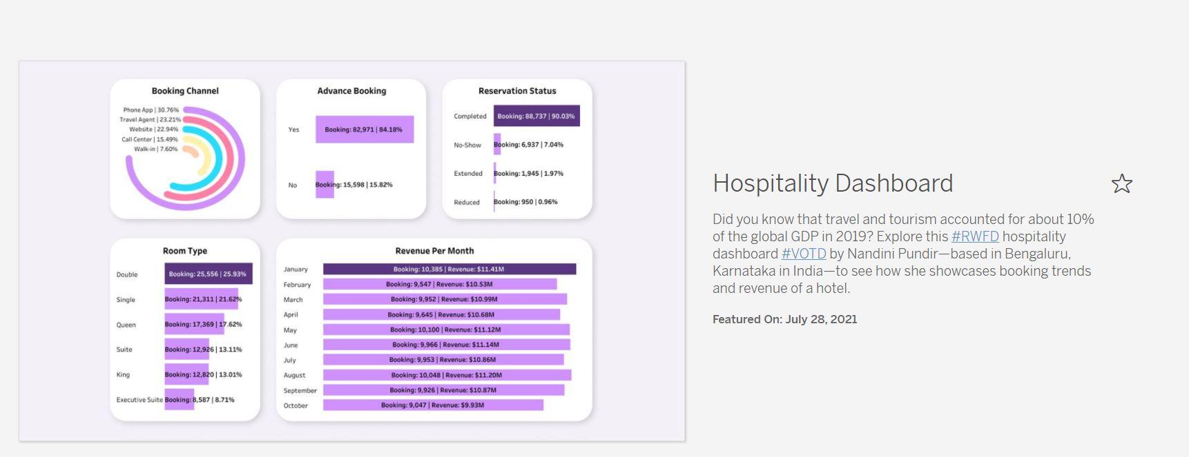 What is this Viz telling you? What features of this | Chegg.com