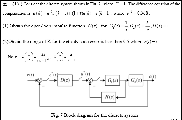 1 (15) Consider the discrete system shown in Fig. 7, | Chegg.com