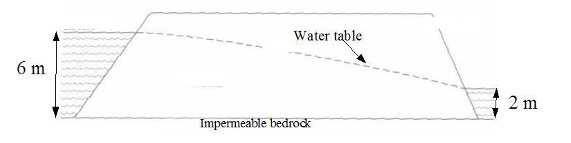 Solved Draw a flow net for seepage through the earthen dam | Chegg.com