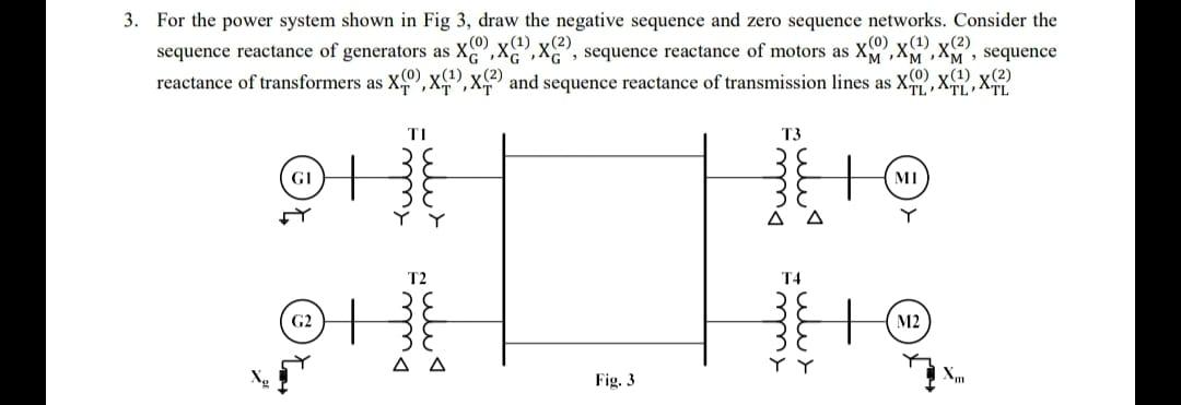 Solved 3. For the power system shown in Fig 3, draw the | Chegg.com
