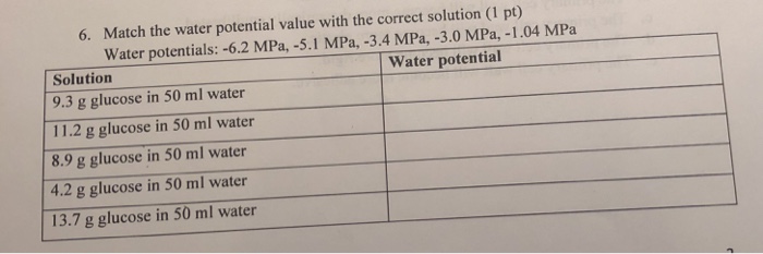 Solved 6. Match the water potential value with the correct | Chegg.com