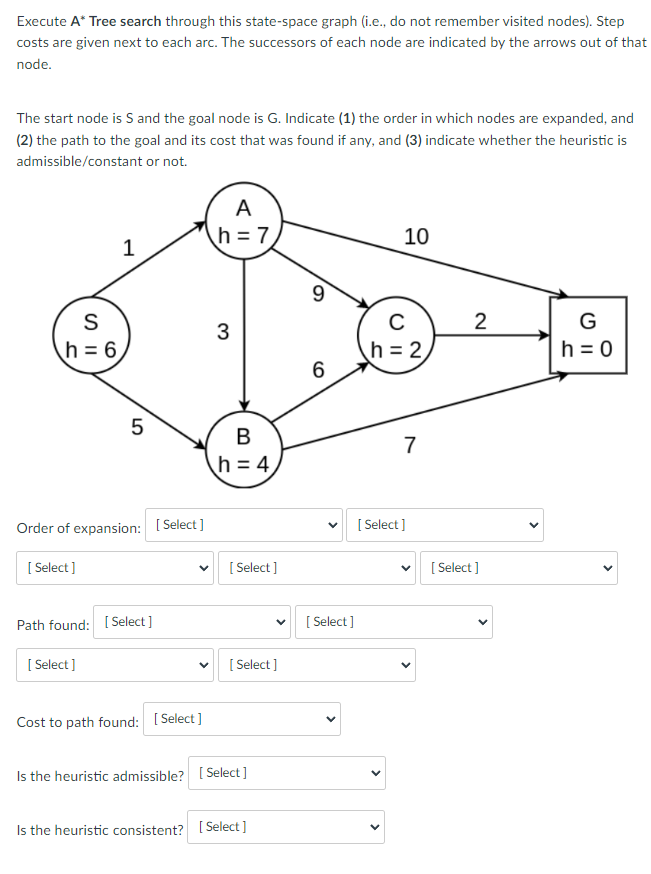 Execute A∗ Tree search through this state-space graph | Chegg.com