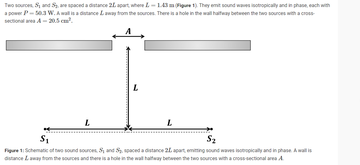 Solved Two sources, S1 and S2, are spaced a distance 2L | Chegg.com