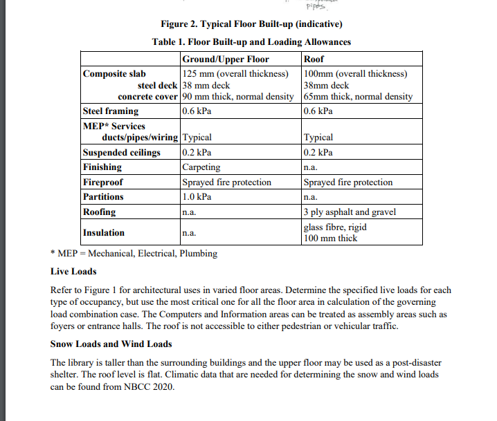 Figure 2. Typical Floor Built-up (indicative) Table | Chegg.com